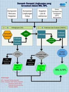 RKL-RPL: Perlu gak ya? - Sucofindo
