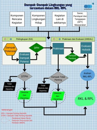 RKL-RPL: Perlu gak ya? - Sucofindo