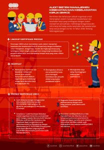 SMK3 Certification - Sucofindo